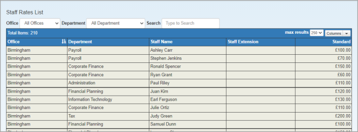 Produce a list of staff charge rates